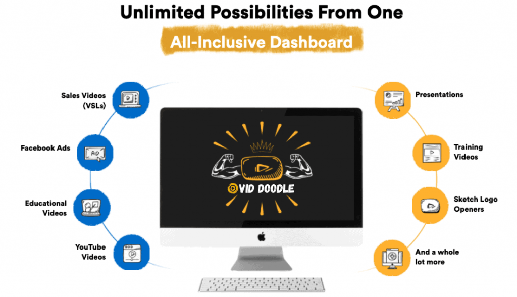 VidDoodle – Whiteboard Animation Video Editor